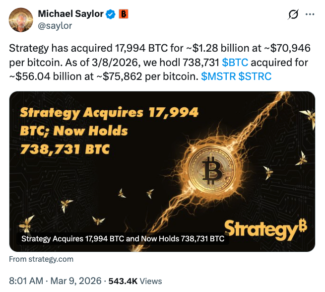 Strategy Adds 17,994 BTC to Push Total Reserves Above 738,000