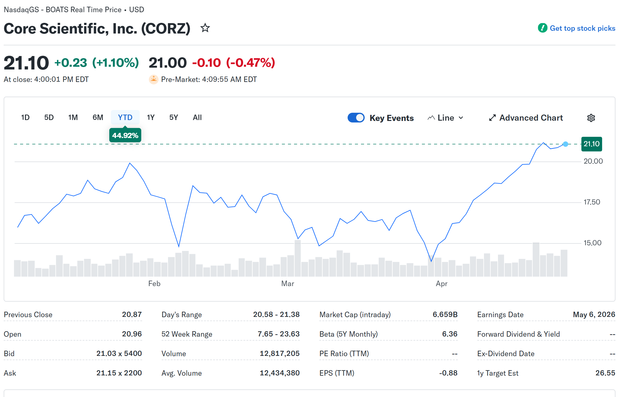 Core Scientific Plans 1.5GW AI Data Center Campus in Texas