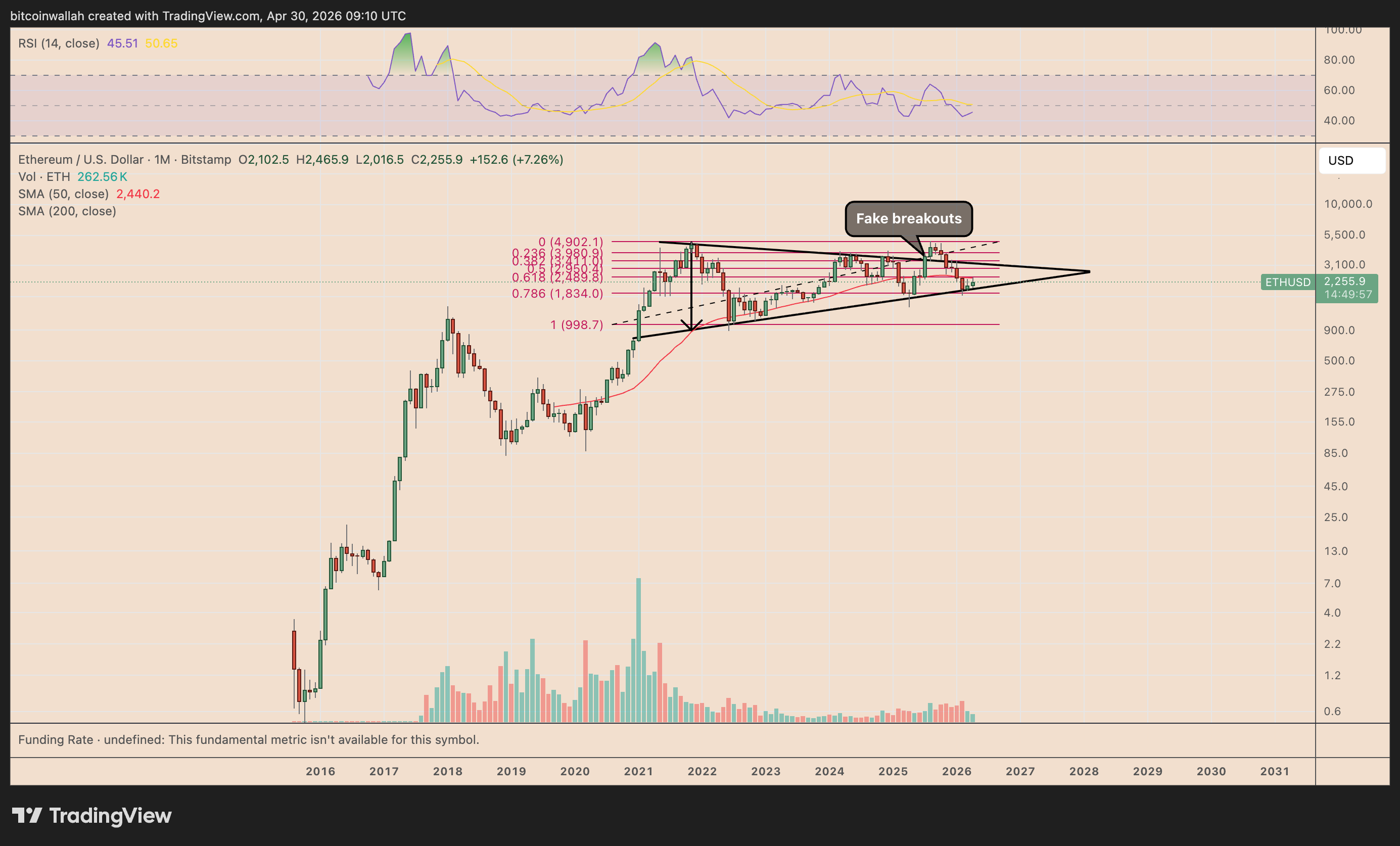 Ethereum Bull Tom Lee Backs 3,000% ETH Upside Case