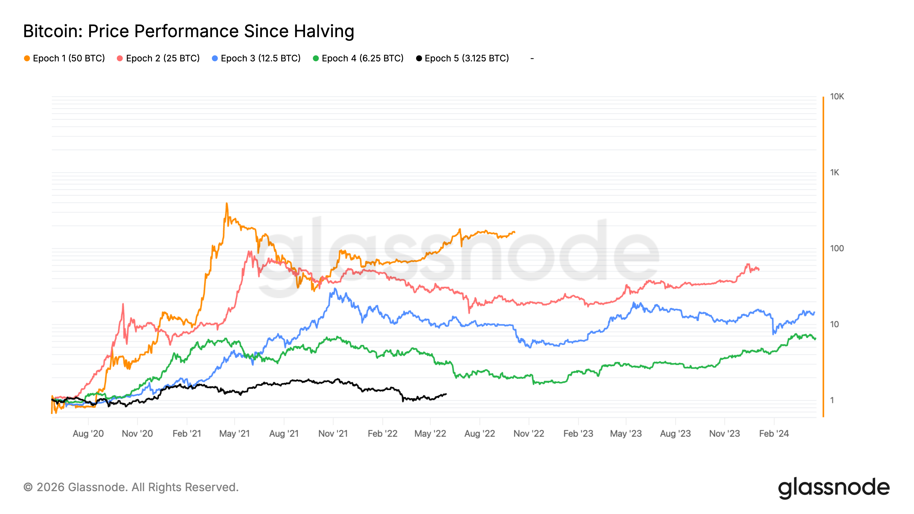 Can Bitcoin price hit $250K this year? Top BTC chart watchers weigh in
