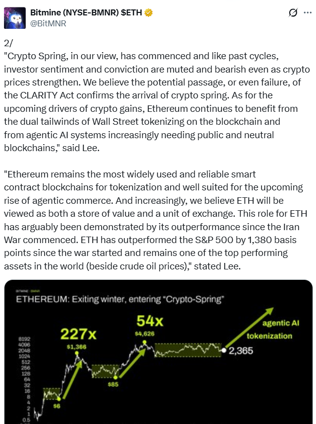 Crypto Spring Has Begun Tom Lee says, Bitmine Buys 101,745 ETH