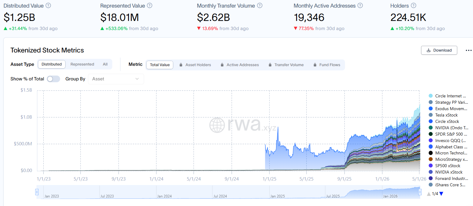 Bullish to Acquire Equiniti for $4.2B in Tokenization Push