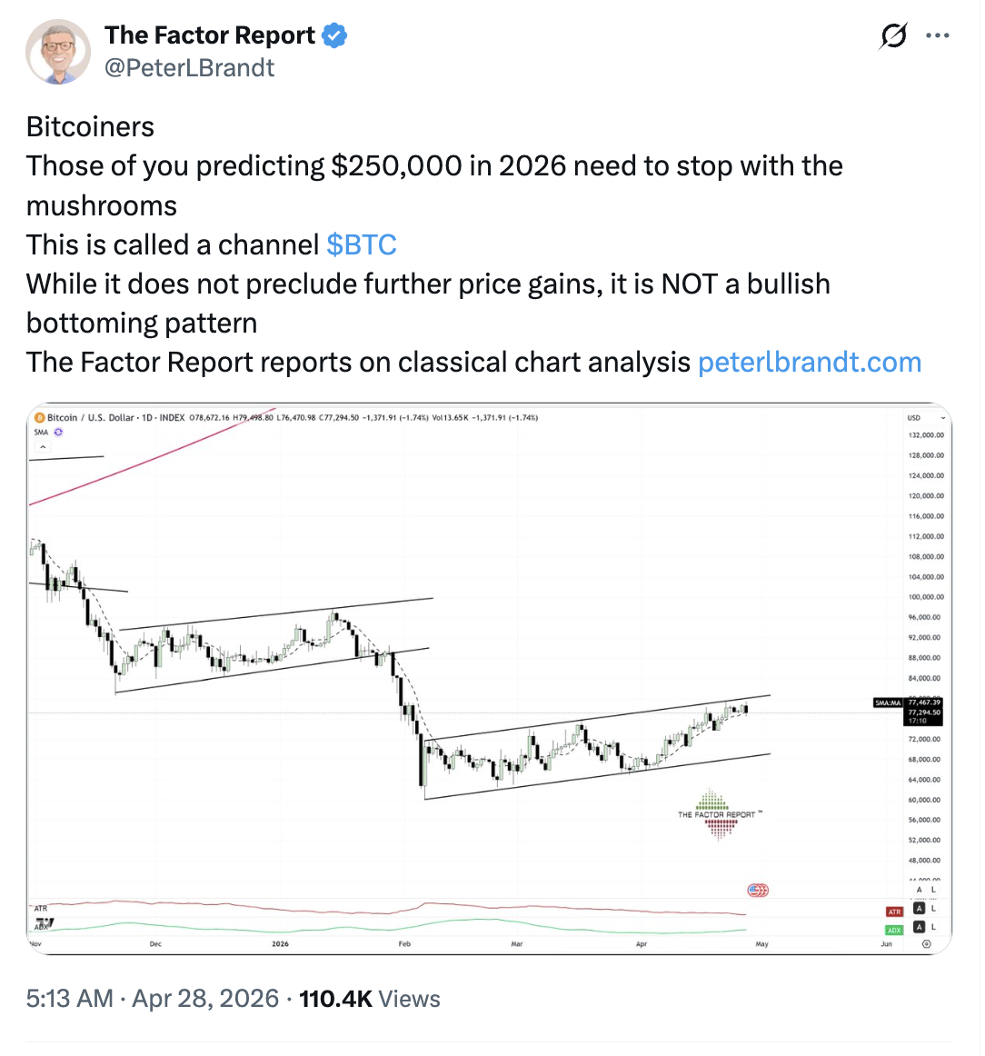 Can Bitcoin price hit $250K this year? Top BTC chart watchers weigh in